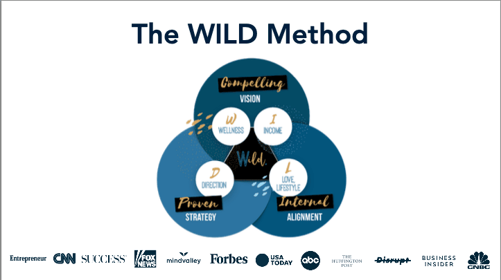 NLP & Life Coaching Certification FastTrack